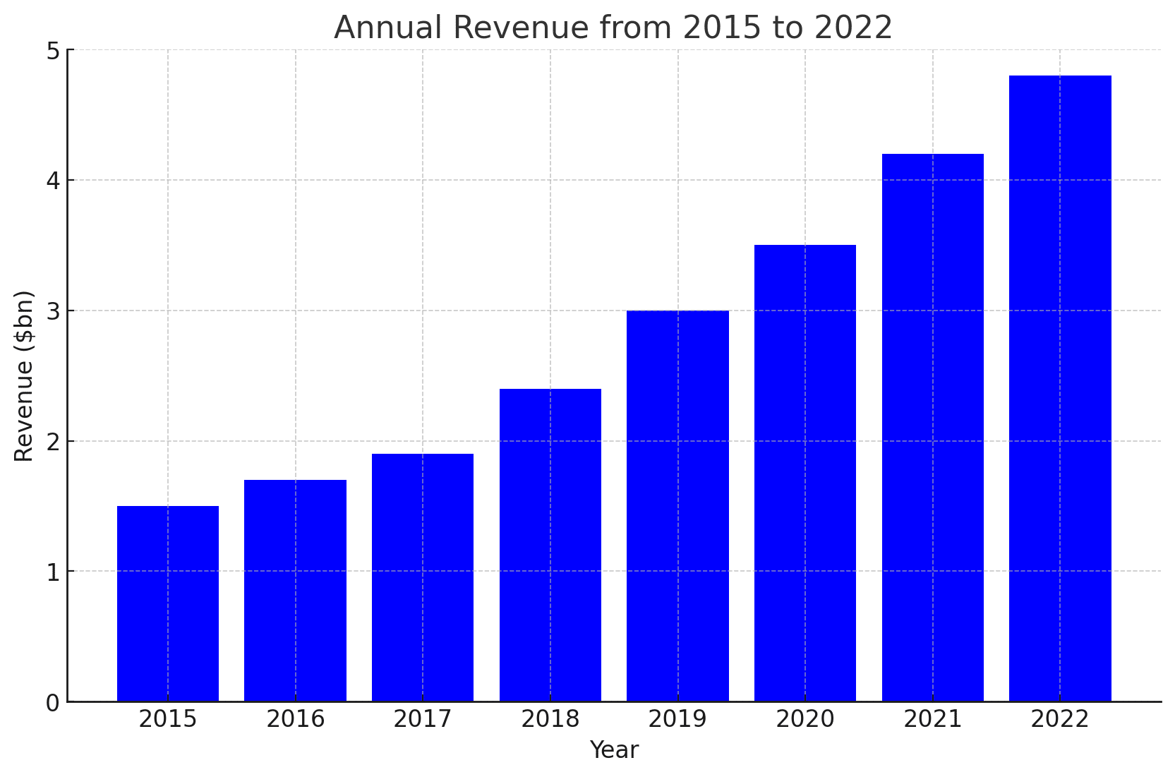 Dating App Statistics for 2025 - DB Tech