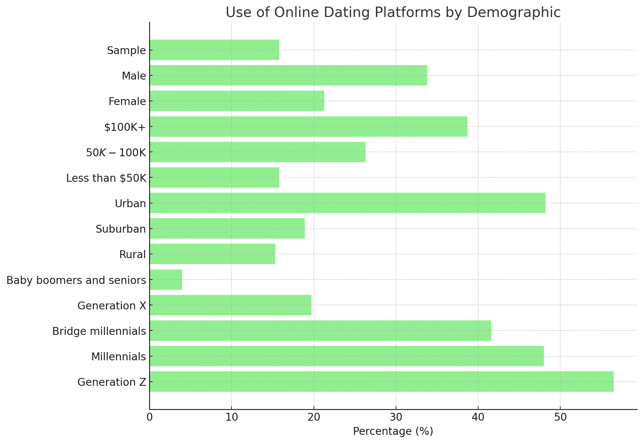 Dating App Statistics for 2025 - DB Tech