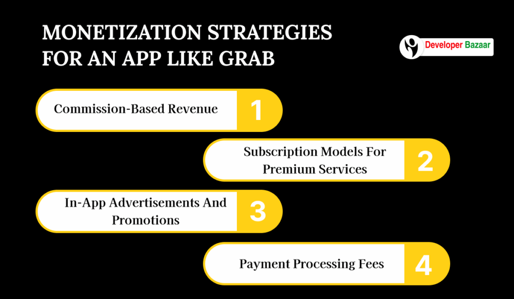 How To Build an App Like Grab? - DB Tech