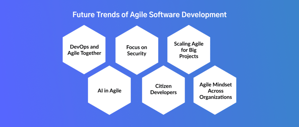 Agile Software Development Process: Cost and Key Trends for 2026