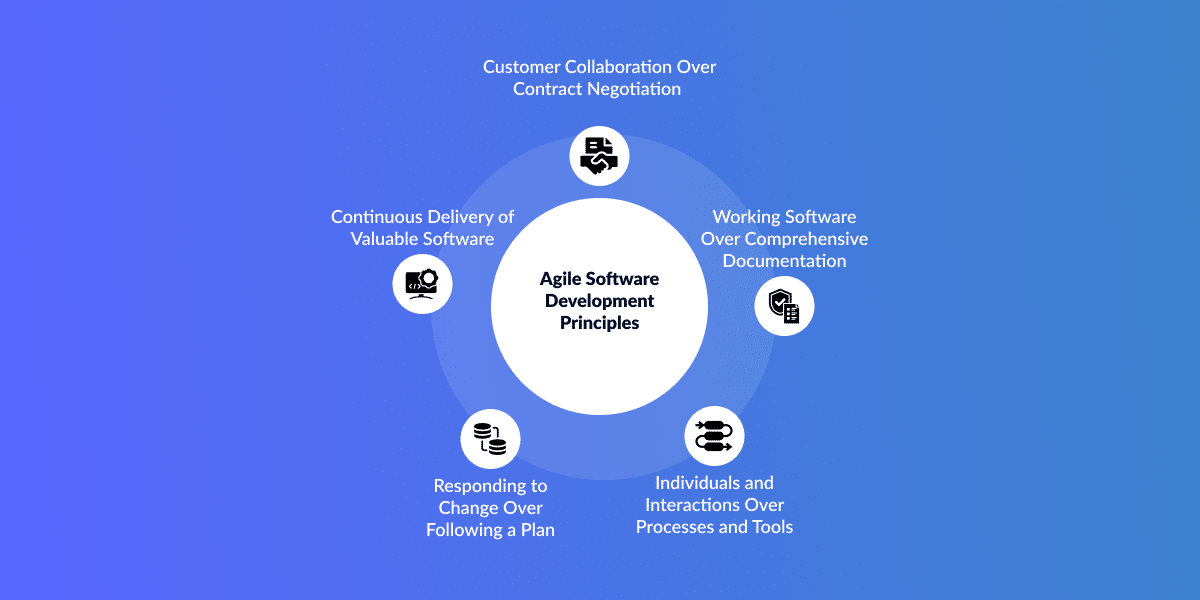 Agile Software Development Process: Cost and Key Trends for 2026