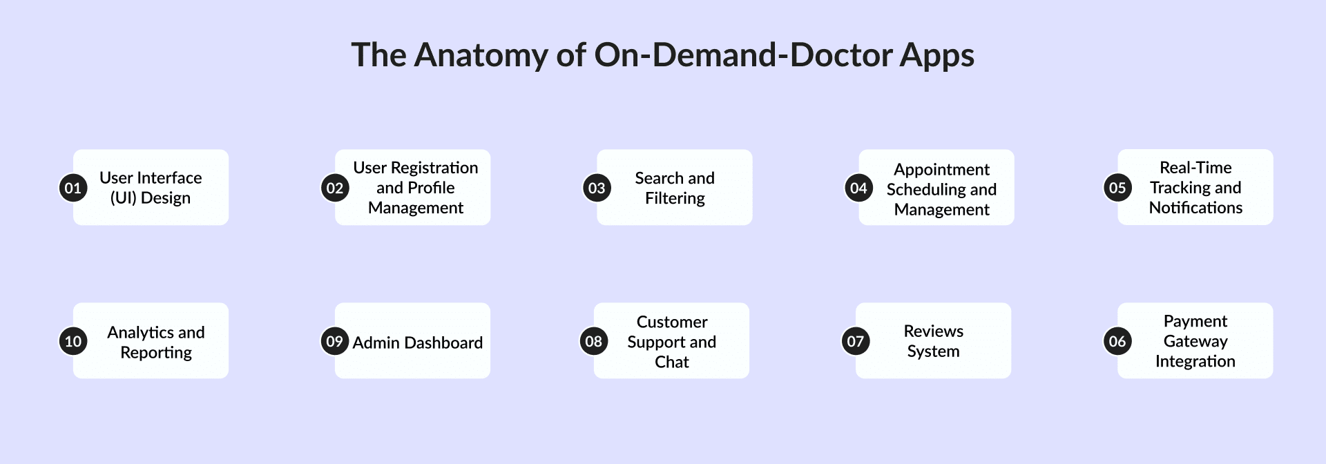 Doctor On-Demand App Development - Guide in 2026