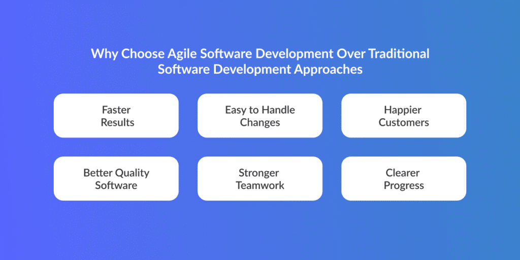 Agile Software Development Process: Cost and Key Trends for 2026
