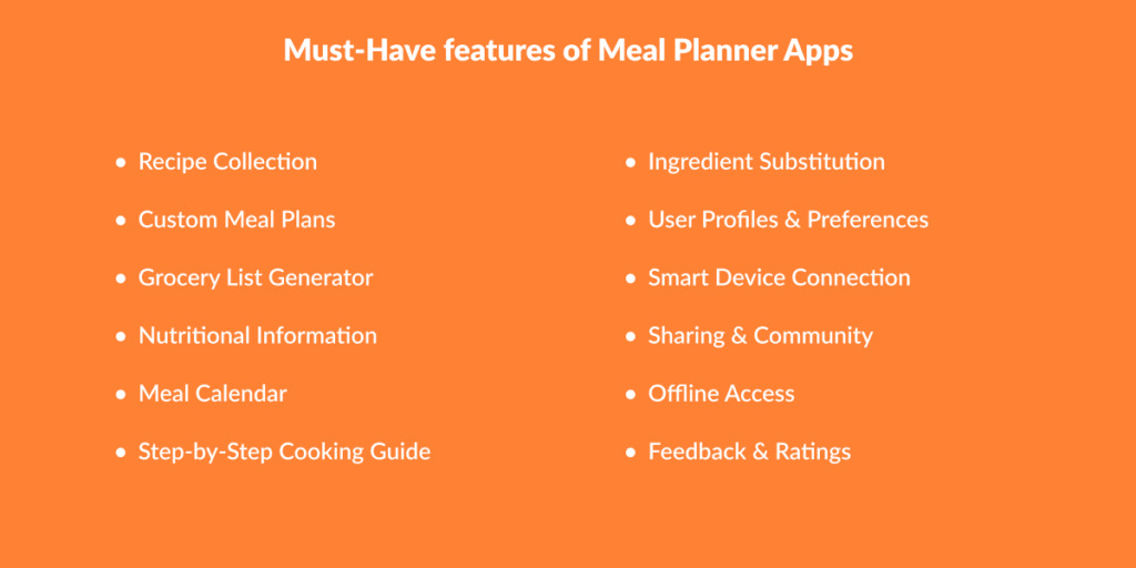 Guide to Meal Planner App Development in 2026