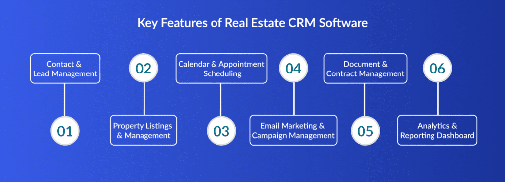 Custom Real Estate CRM Software Development: A Detailed Guide