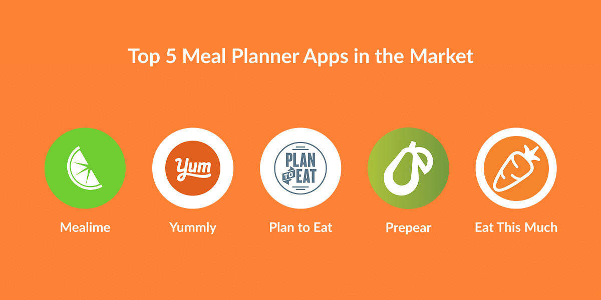 Guide to Meal Planner App Development in 2026