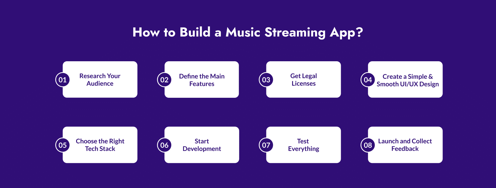 Music Streaming App Development Cost : Complete Guide
