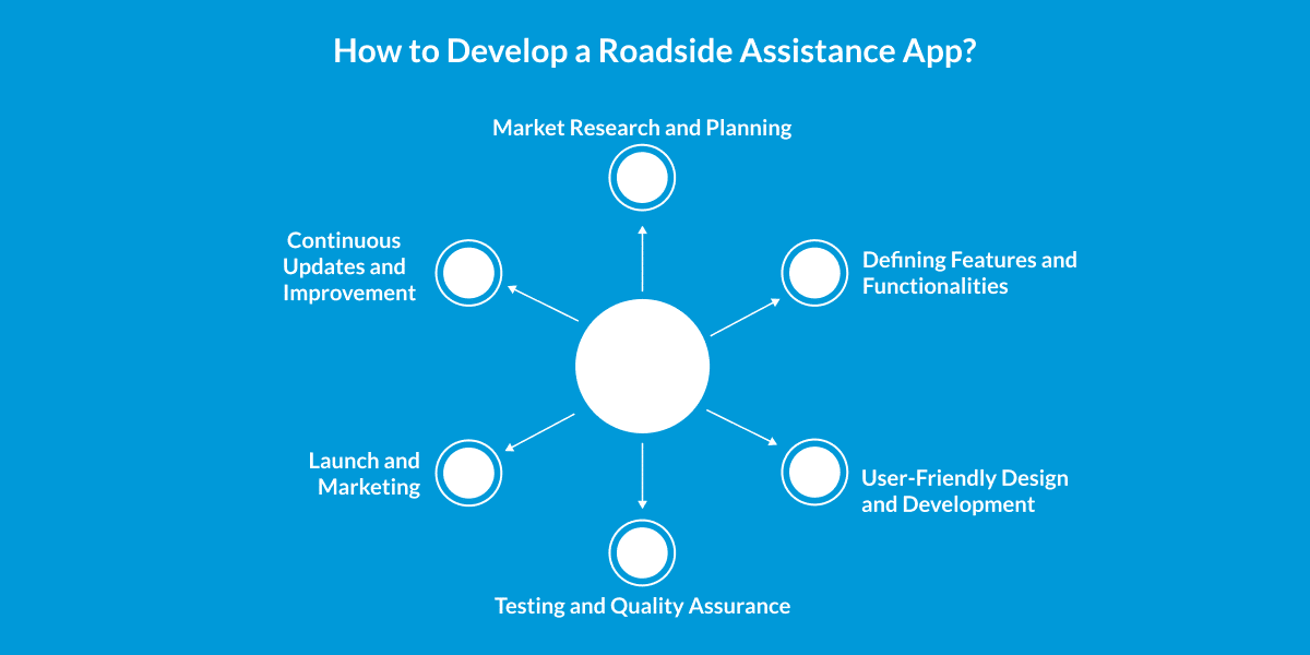 Roadside Assistance App Development: A Complete Guide for 2026