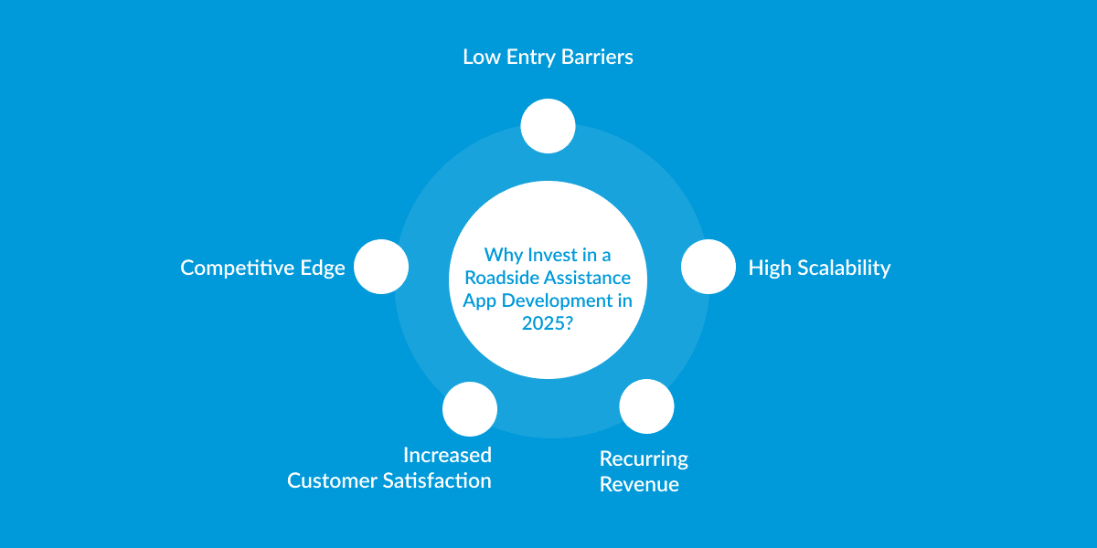Roadside Assistance App Development: A Complete Guide for 2026