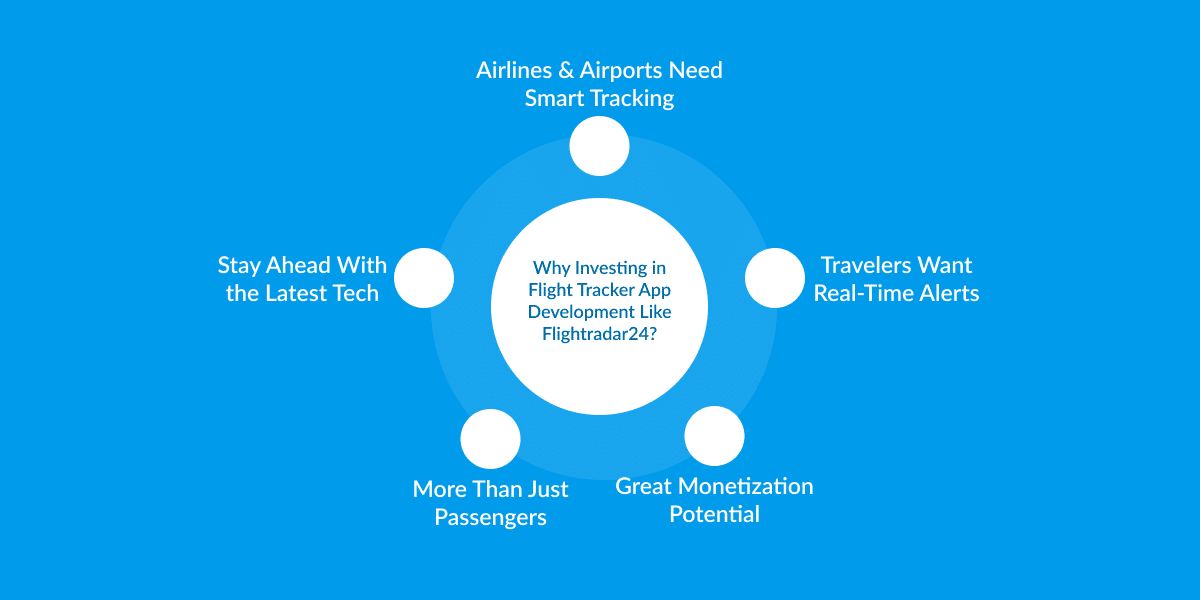 Flight Tracker App Development | Develop App Like Flightradar24