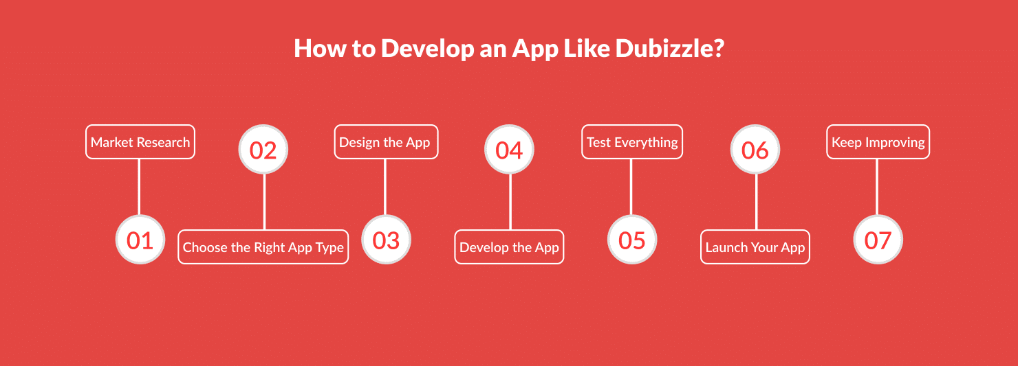 Complete Guide To Develop An App Like Dubizzle in Dubai