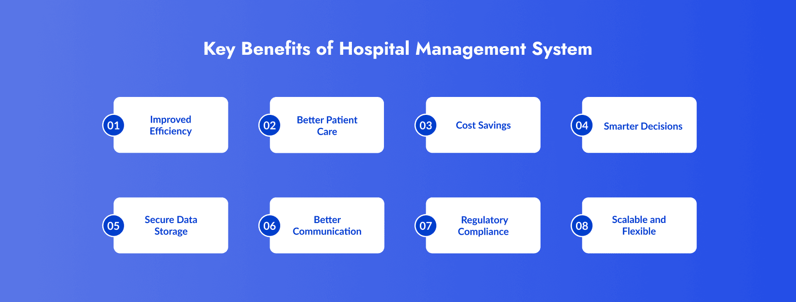 How to Develop Hospital Management Software?