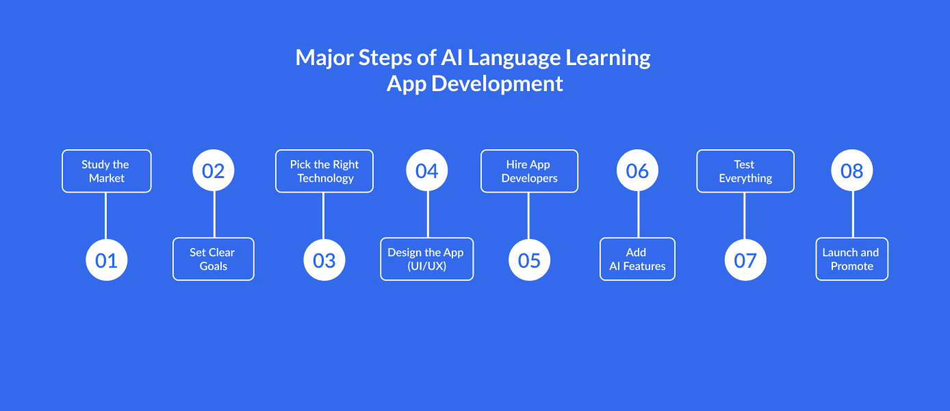 How To Develop an AI Based Language Learning App?