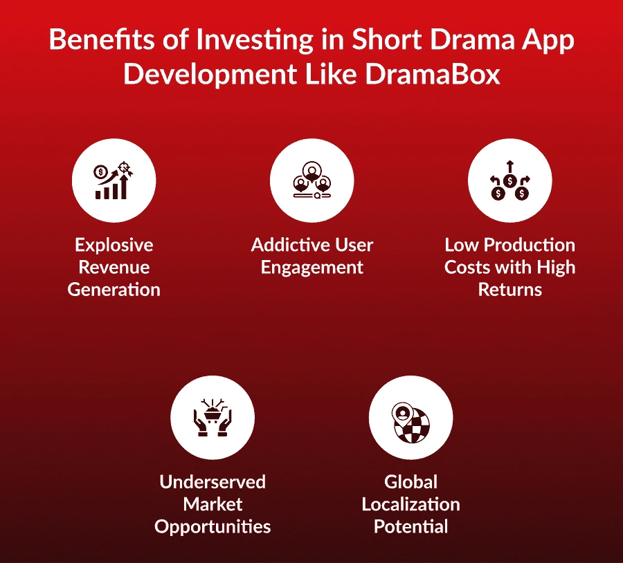 How to Create an App Like DramaBox in 2026?