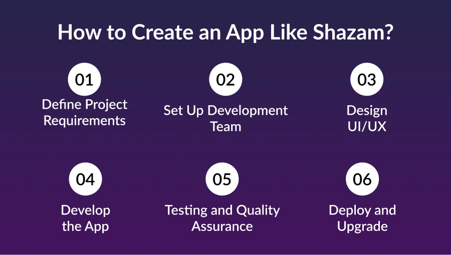 How Much Does It Cost to Create an App Like Shazam in 2026?