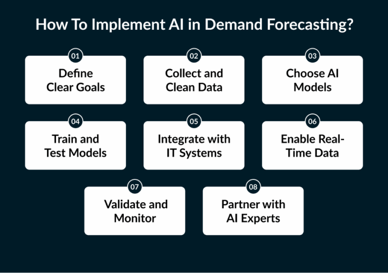 AI in Demand Forecasting: Use Cases and Industries Transformed