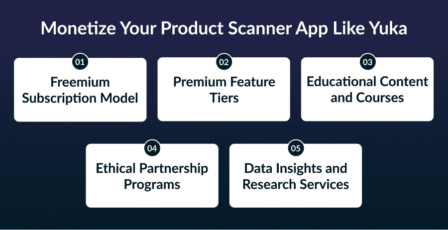 How to Develop Product Scanner App Like Yuka in 2026?