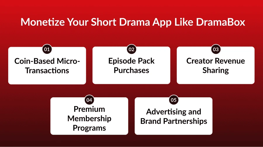 How to Create an App Like DramaBox in 2025?