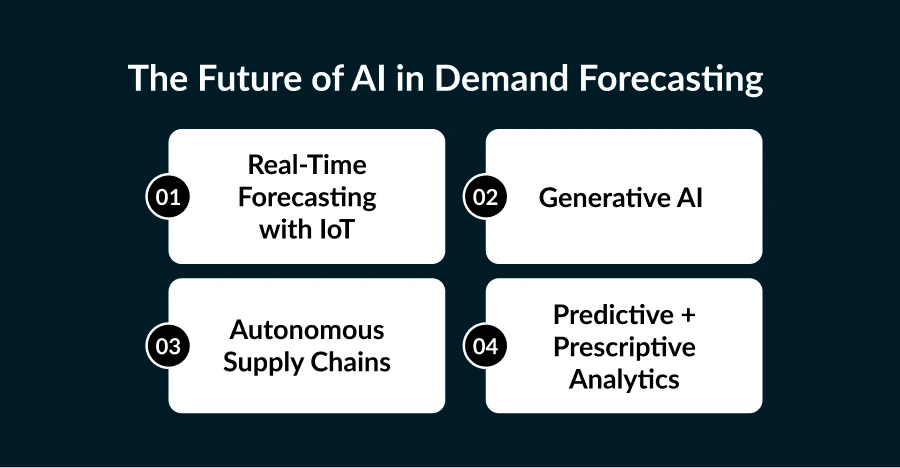 AI in Demand Forecasting: Use Cases and Industries Transformed