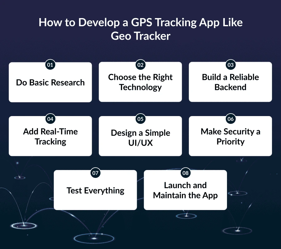 How to Build a GPS Tracking App Like Geo Tracker?