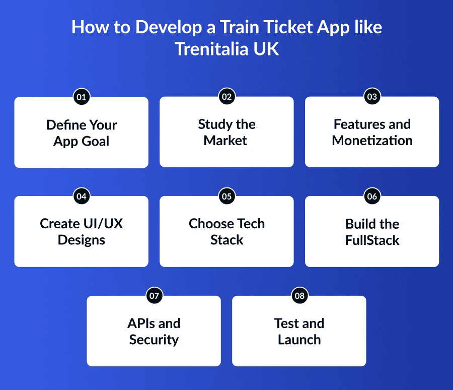 Develop Train Ticket App Like Trenitalia: Cost & Guide