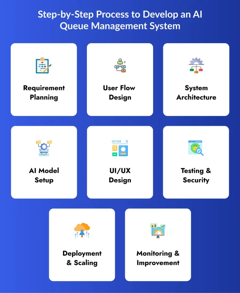 Cost to Develop AI Queue Management System in 2026