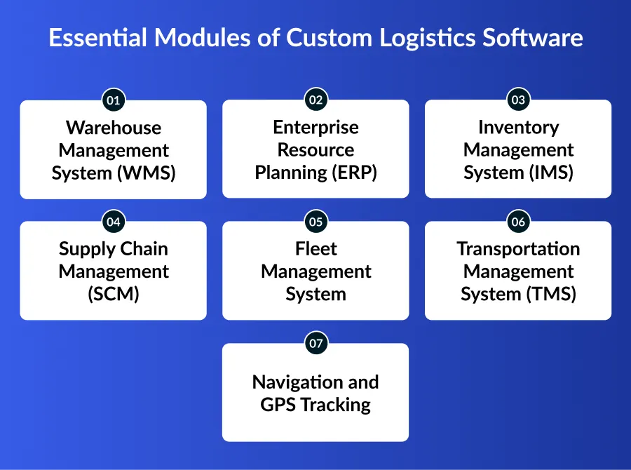 How to Develop Custom Logistics Software: Enterprises' Guide