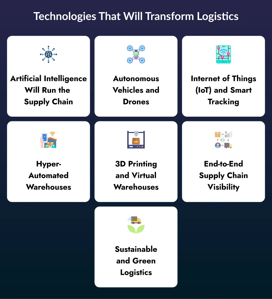Latest Logistics Technology Trends to Watch by 2030