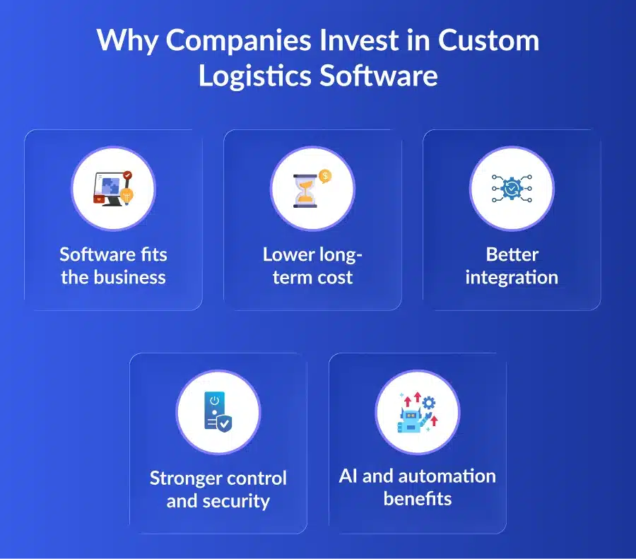 How to Develop Custom Logistics Software: Enterprises' Guide